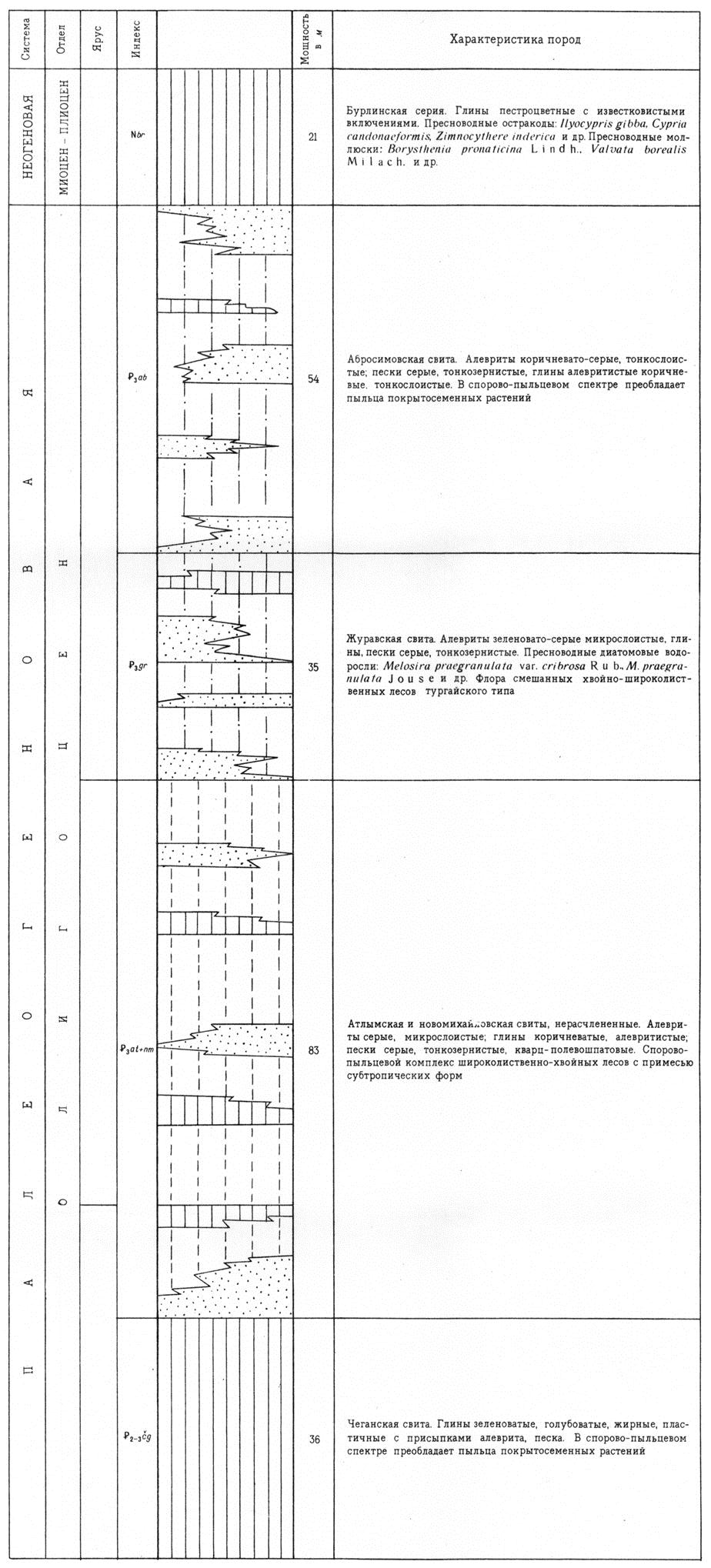 N-42-IV. Геологическая карта СССР. Геологическая карта дочетвертичных ...